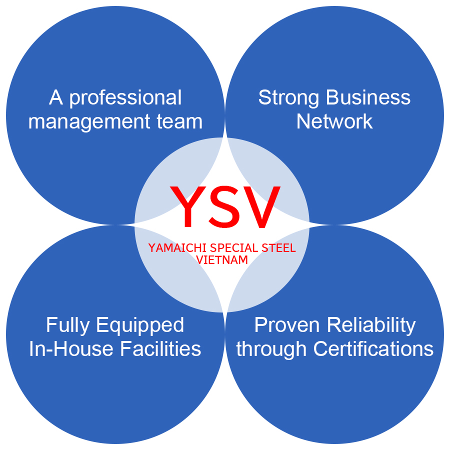 Vision - YAMAICHI SPECIAL STEEL VIETNAM English Site